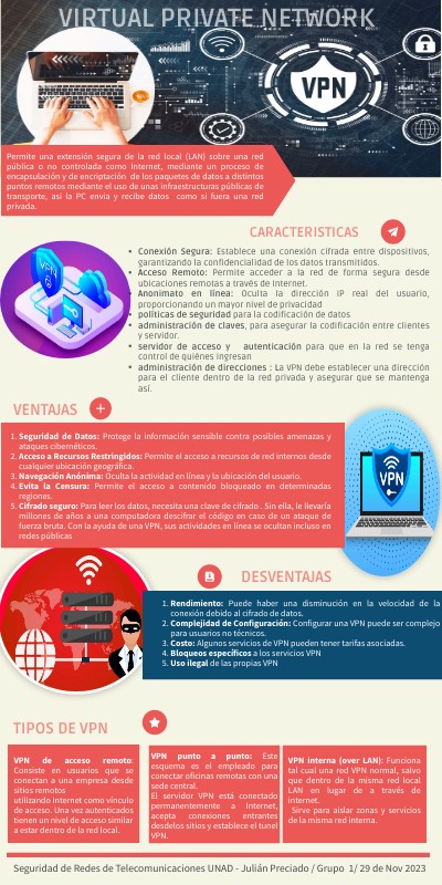 Infografia VPN Paso 5 | Genially