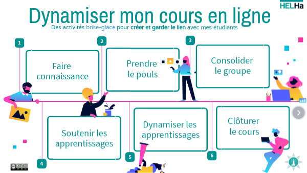 Dynamiser son cours en ligne | Genially