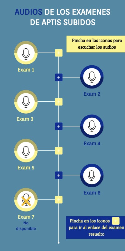 AUDIOS APTIS | Genially