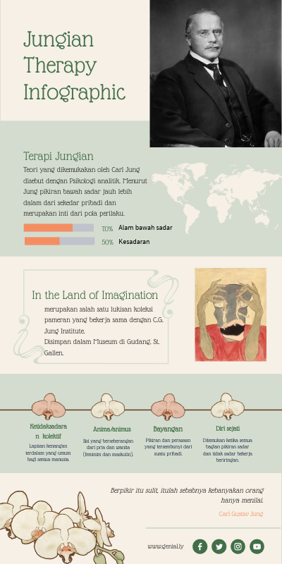 Infografis Terapi Jungian