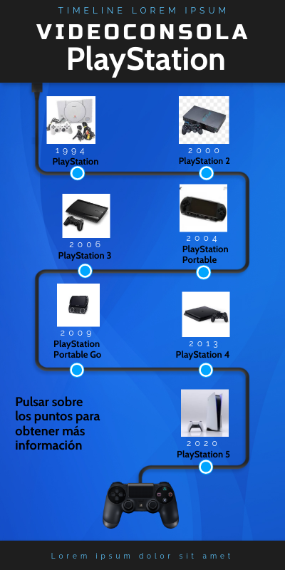 videoconsolas
