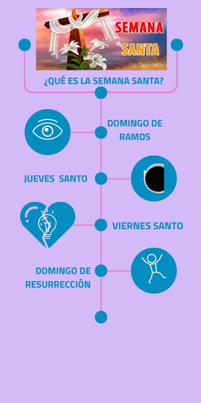 SEMANA SANTA | Genially