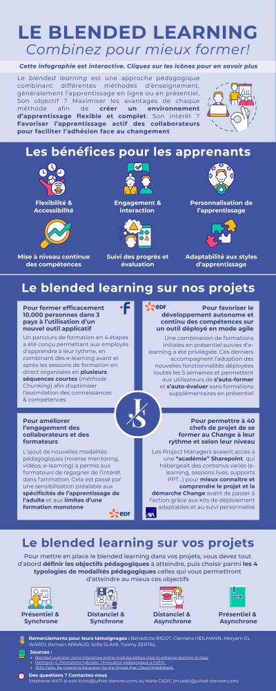 Blended learning - Combinez pour mieux former