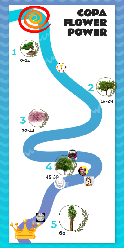 Clasificación Flower Power