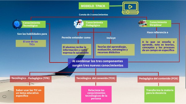 MODELO TPACK | Genially