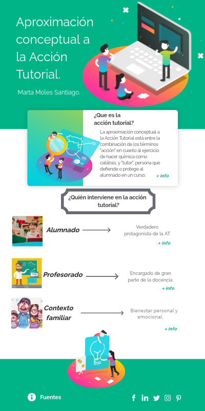 Infograma acción tutorial