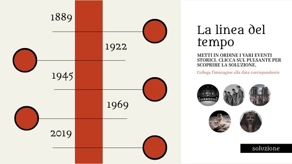 La linea del tempo