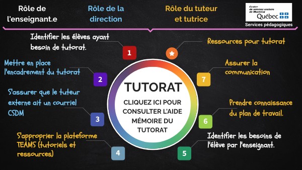 Mise en place Tutorat V3 | Genially
