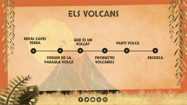 els volcans | Genially