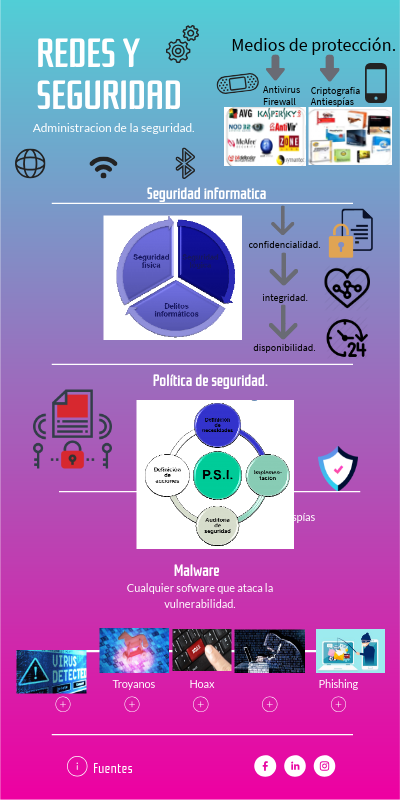 TIC redes y seguridad
