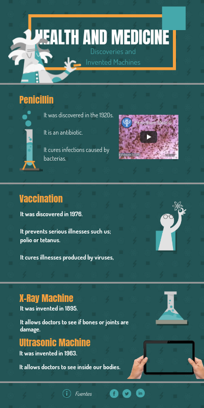 Health and medicine