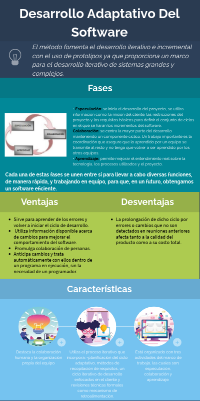 Desarrollo Adaptativo del Software
