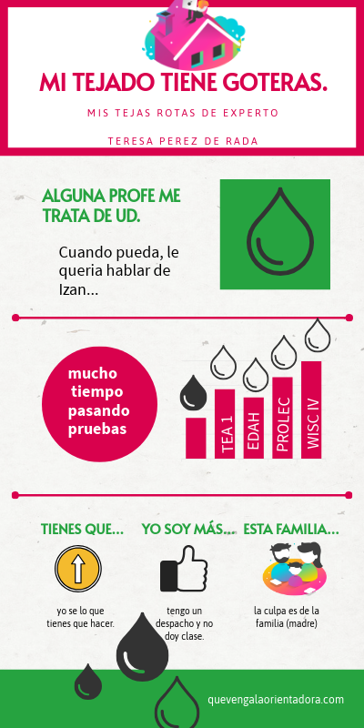 mi tejado tiene goteras