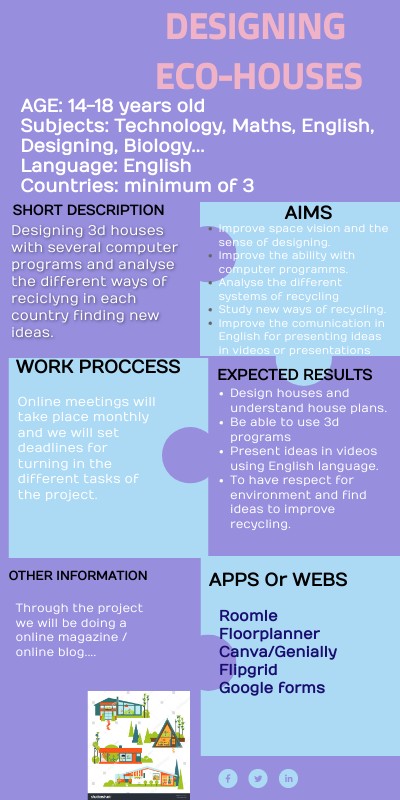 PROJECT ENGLISH | Genially