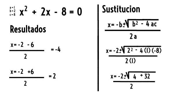 Formula General | Genially
