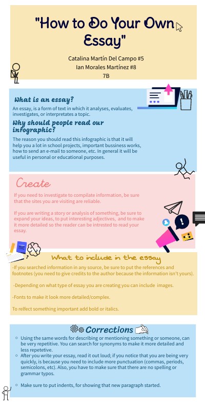 "How to your Own Essay" | Genially