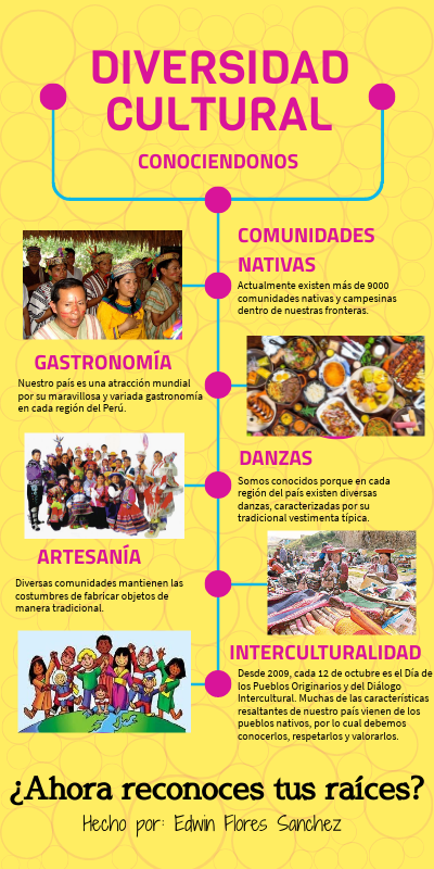 Diversidad cultural | Genially