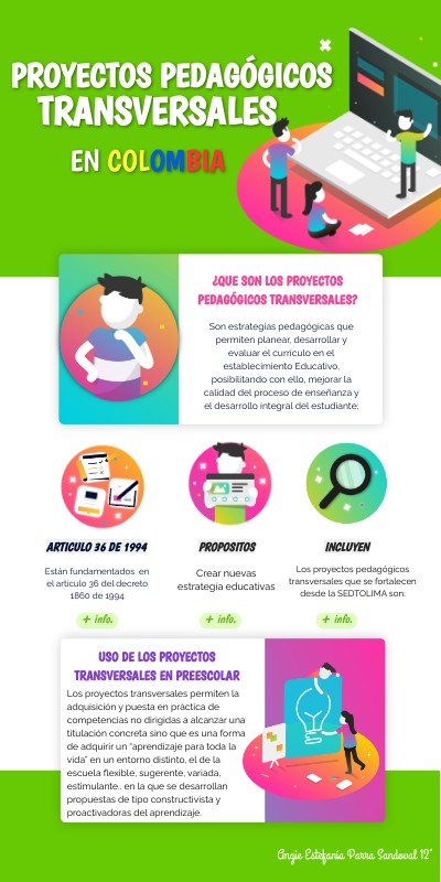INFOGRAFÍA- Proyectos Pedagógicos Transversales- Angie Parra | Genially