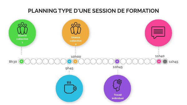 TIMELINE _ SESSION TYPE