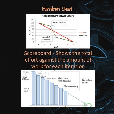 Scoreboard | Genially