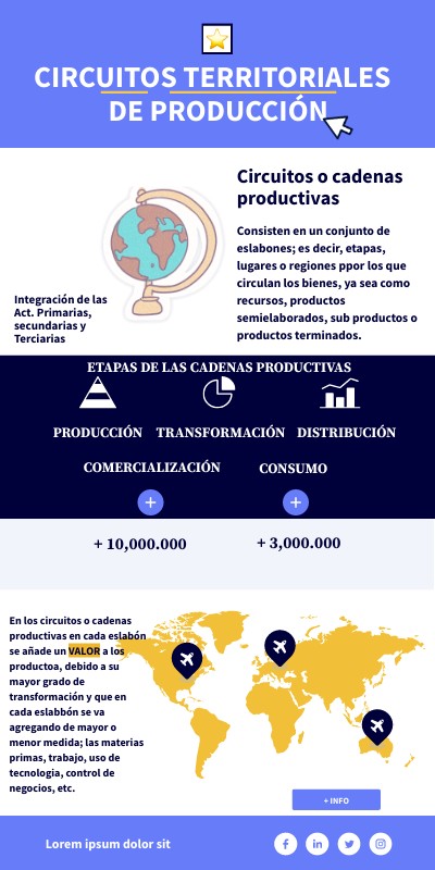 CIRCUITOS TERRITORIALES | Genially