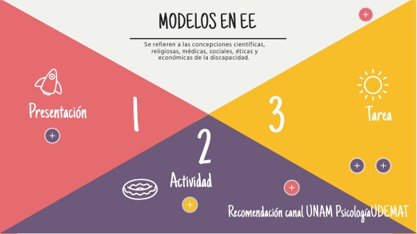 Modelos en EE