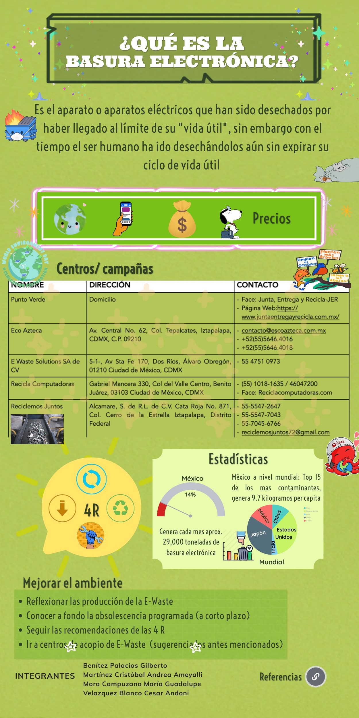 ¿Qué es la basura electrónica (E-Waste)?