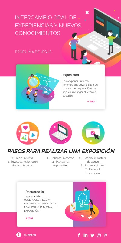 EXPOSICIÓN ORAL | Genially