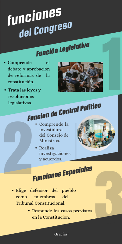 FUNCIONES DEL CONGRESO | Genially
