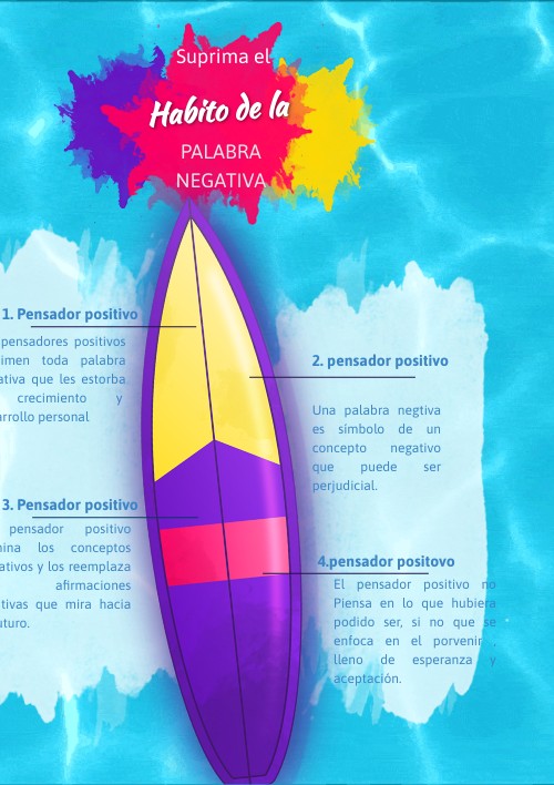 INFOGRAFIA CAPITULO 8 | Genially