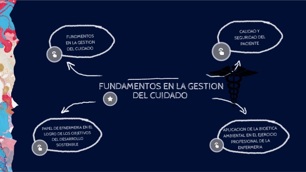 FUNDAMENTOS EN LA GESTION DEL CUIDADO | Genially