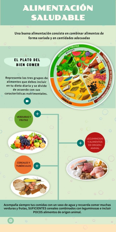INFOGRAFÍA ALIMENTACIÓN SALUDABLE | Genially