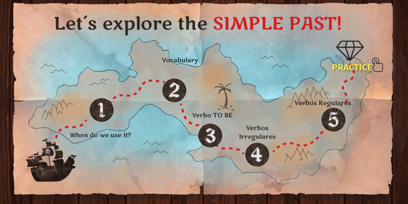 Let´s explore the Simple Past | Genially
