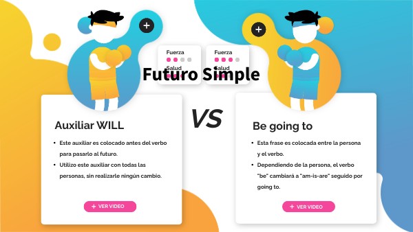 Will vs Be going to | Genially