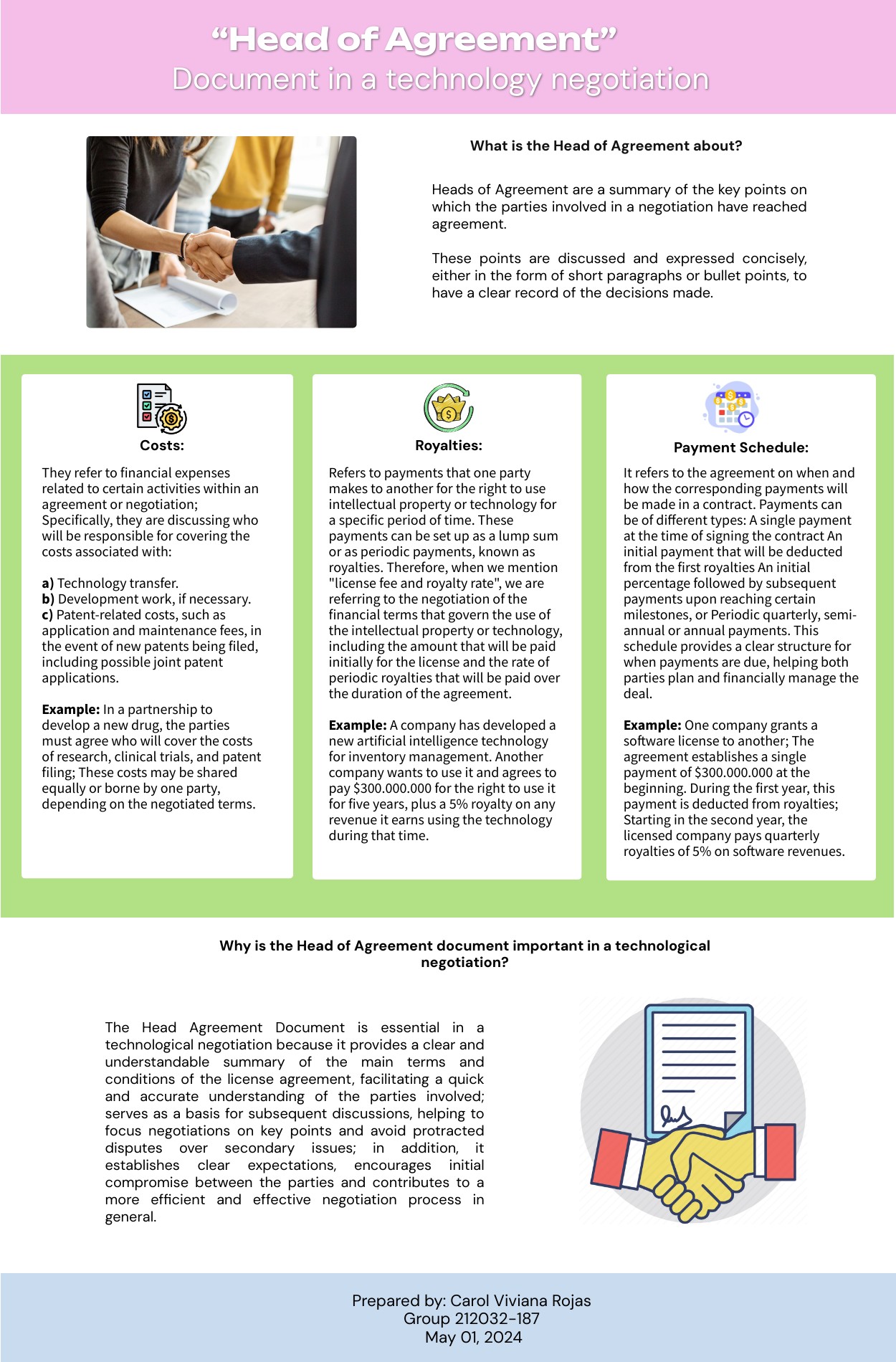 Head of Agreement | Genially