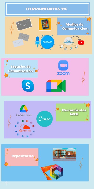 Herramientas TIC | Genially