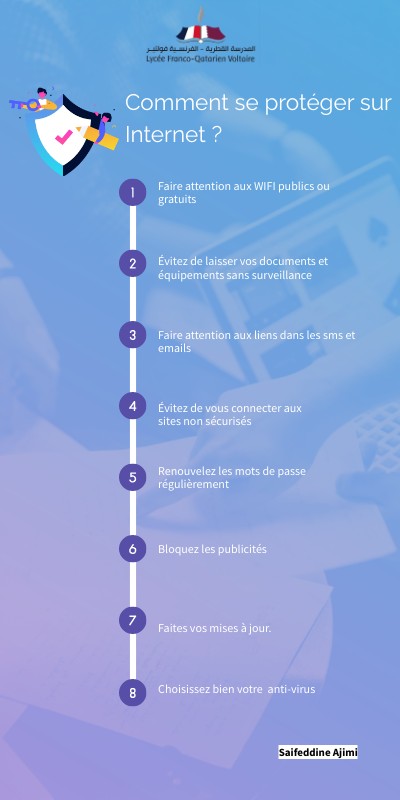 comment se protéger sur Internet