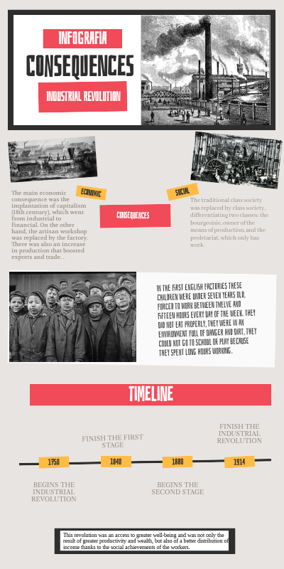 CONSEQUENCES OF THE INDUSTRIAL REVOLUTION | Genially