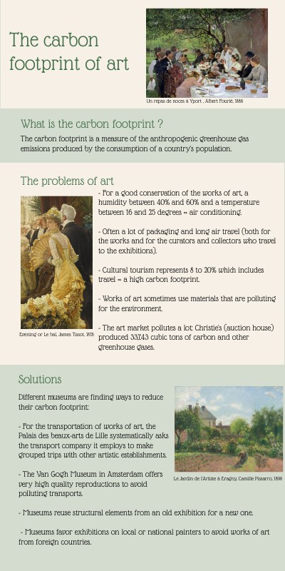 The carbon footprint of art