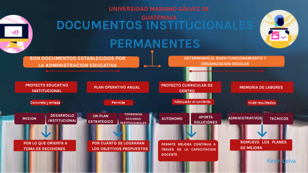 MAPA CONCEPTUAL Doc. institucionales | Genially