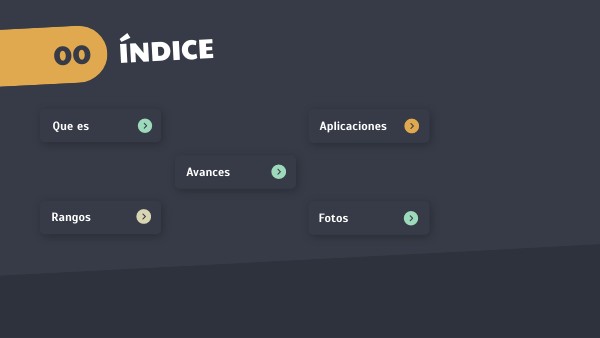 La Tecnología LED | Genially