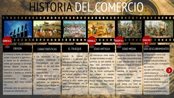 HISTORIA COMERCIO