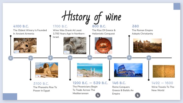 History of wine