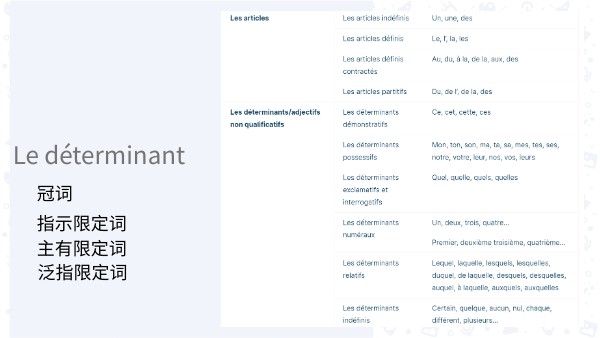 Gaokao-le déterminant