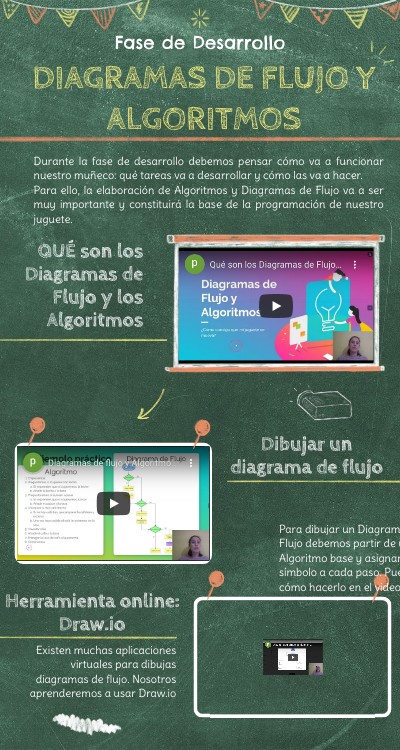 Infografía Diagramas de Flujo y Algoritmos | Genially