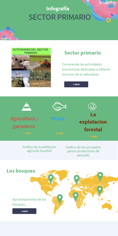 Sector primario | Genially