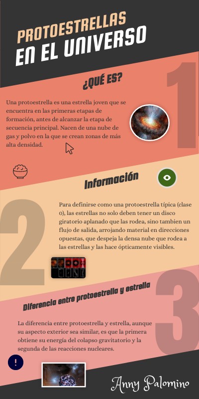 Protoestrellas - Anny.pv | Genially