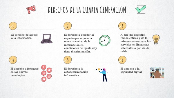 DERECHOS DE LA CUARTA GENERACION | Genially