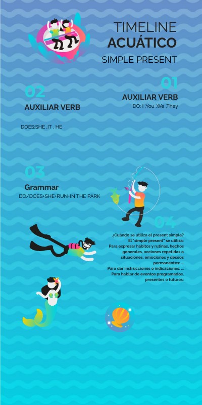 SIMPLE PRESENT | Genially