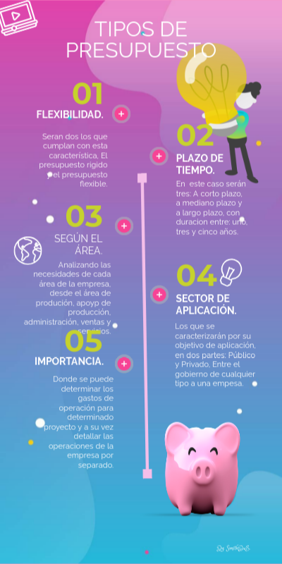 Tipos de Presupuesto. | Genially